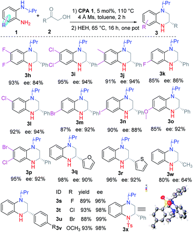 Catalytic asymmetric synthesis of N -substituted tetrahydroquinoxalines ...
