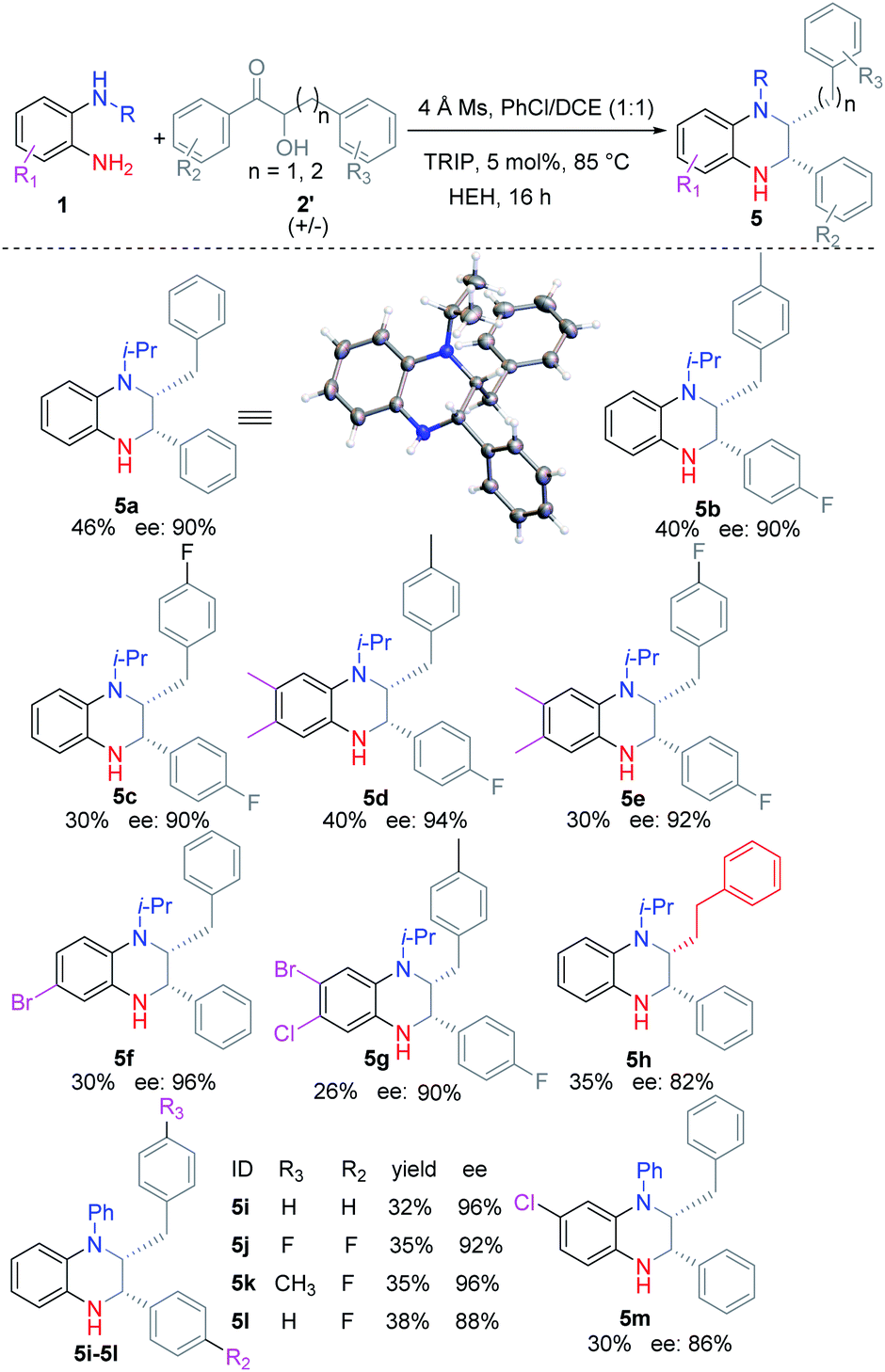 Catalytic asymmetric synthesis of N -substituted tetrahydroquinoxalines ...