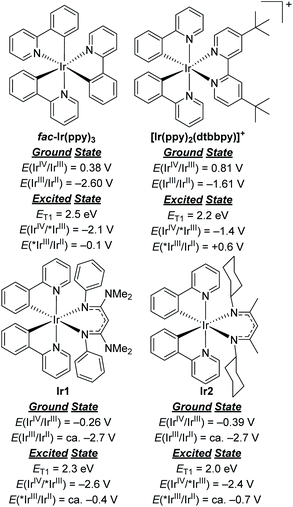 Photoredox catalysis on unactivated substrates with strongly reducing ...