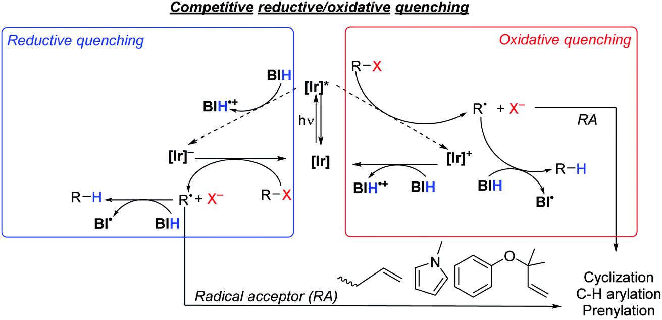Photoredox catalysis on unactivated substrates with strongly reducing ...
