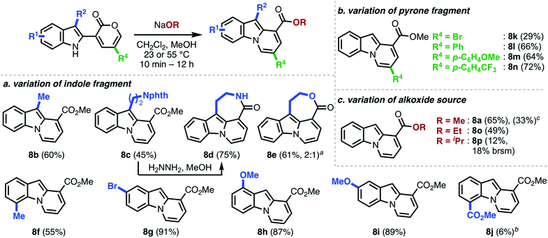 A pyrone remodeling strategy to access diverse heterocycles ...