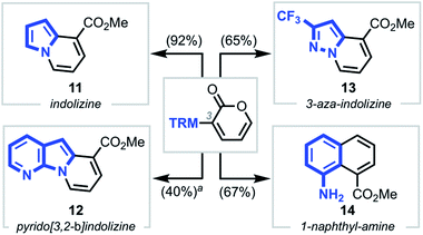 A pyrone remodeling strategy to access diverse heterocycles ...