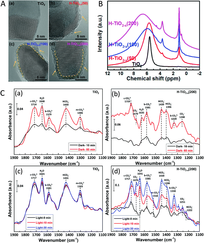 Defective TiO 2 for photocatalytic CO 2 conversion to fuels and ...