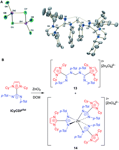 N -Heterocyclic carbene–carbodiimide (NHC–CDI) betaine adducts ...