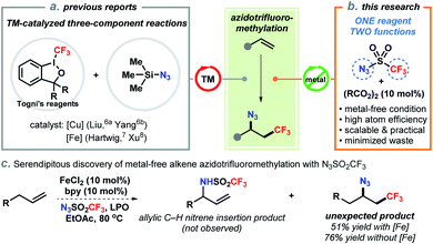 Trifluoromethanesulfonyl azide as a bifunctional reagent for metal-free ...