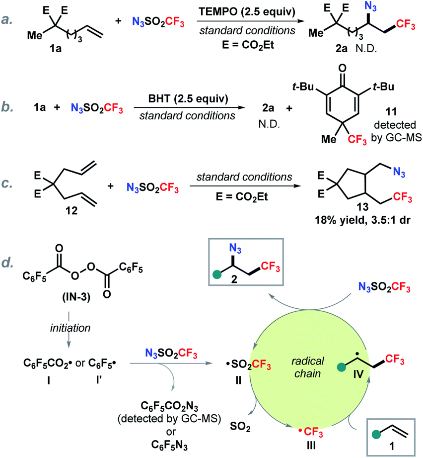 Trifluoromethanesulfonyl azide as a bifunctional reagent for metal-free ...
