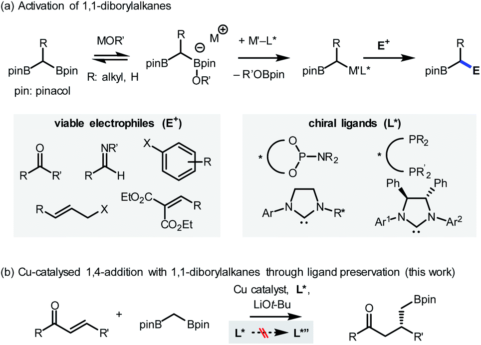 Restoration of catalytic activity by the preservation of ligand ...