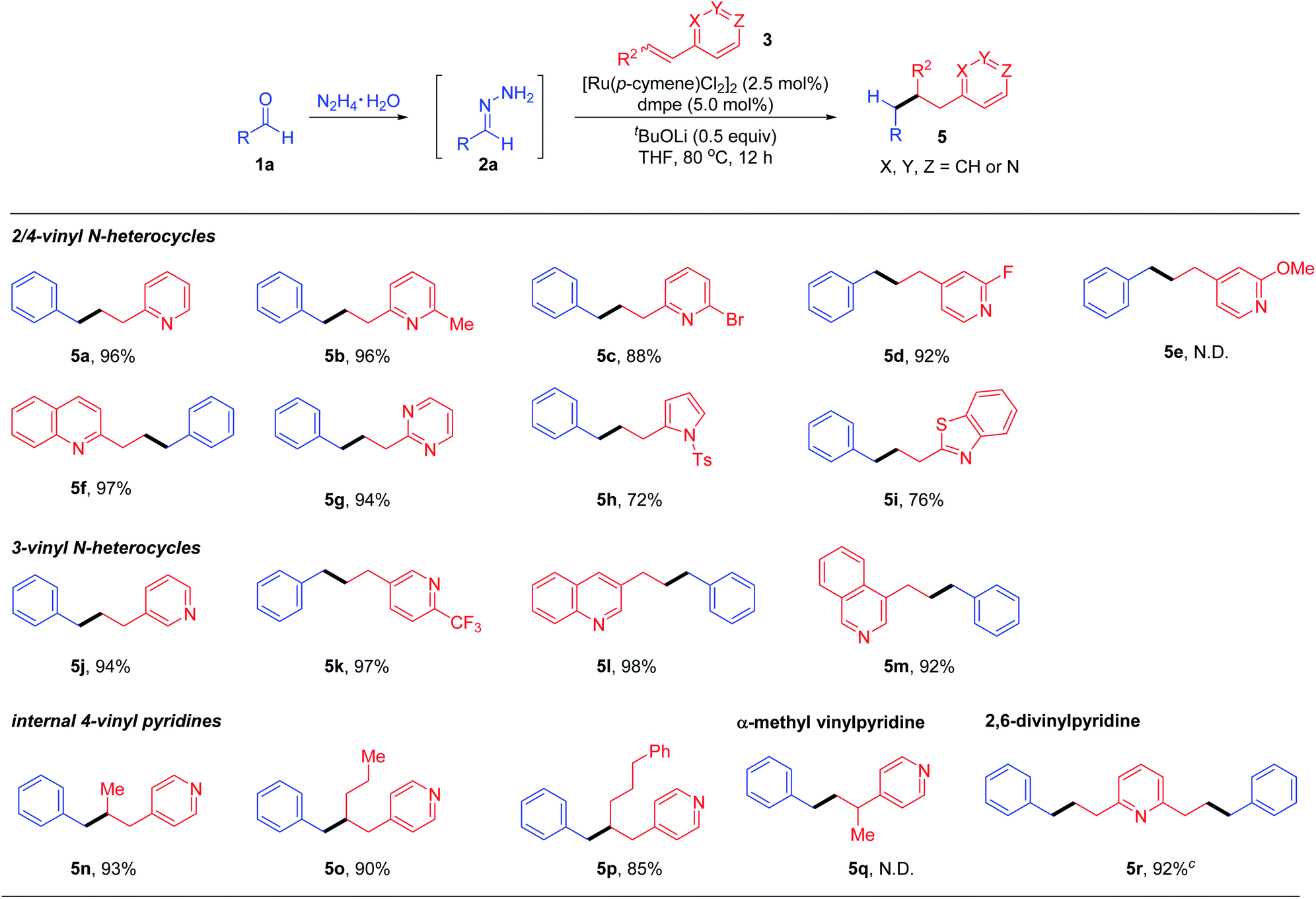 Ruthenium catalyzed β-selective alkylation of vinylpyridines with ...