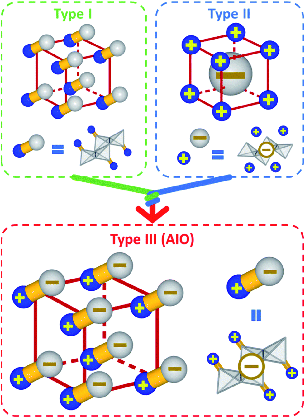 All-in-one: a new approach toward robust and solution-processable ...