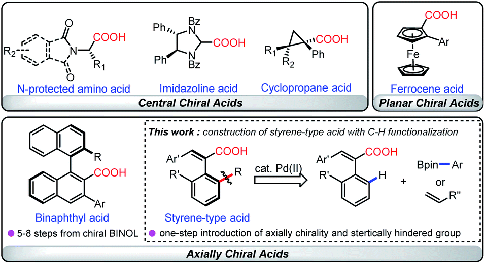 Facile synthesis of axially chiral styrene-type carboxylic acids via palladium-catalyzed ...