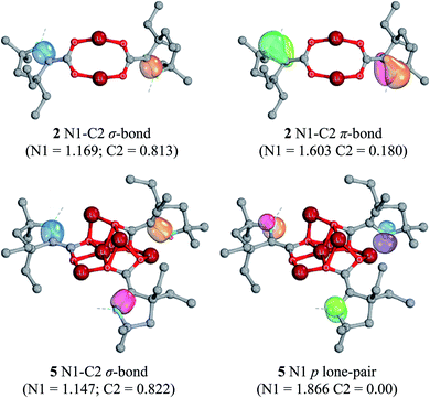 Soluble, crystalline, and thermally stable alkali CO 2 − and carbonite ...
