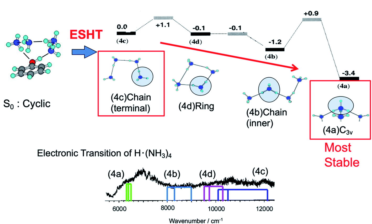 Revealing the role of excited state proton transfer (ESPT) in excited ...