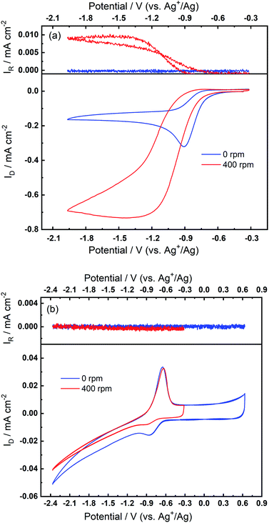 Trapped interfacial redox introduces reversibility in the oxygen ...