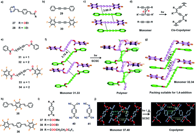 Polymers with advanced structural and supramolecular features ...