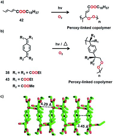 Polymers with advanced structural and supramolecular features ...