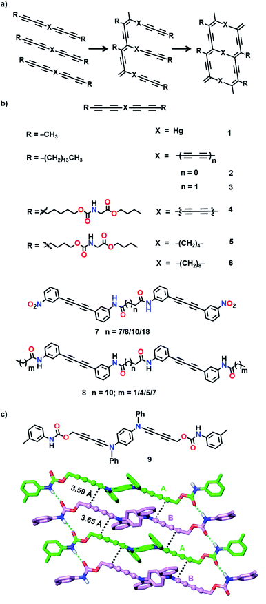 Polymers with advanced structural and supramolecular features ...