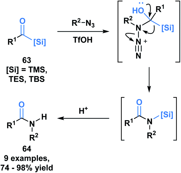 Acyl metalloids: conformity and deviation from carbonyl reactivity ...