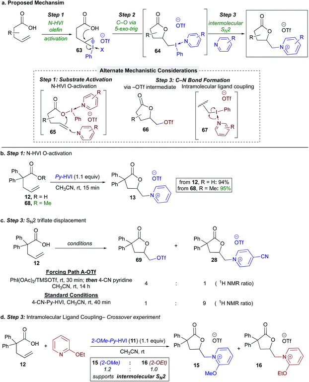 Heterocyclic group transfer reactions with I( iii ) N -HVI reagents ...