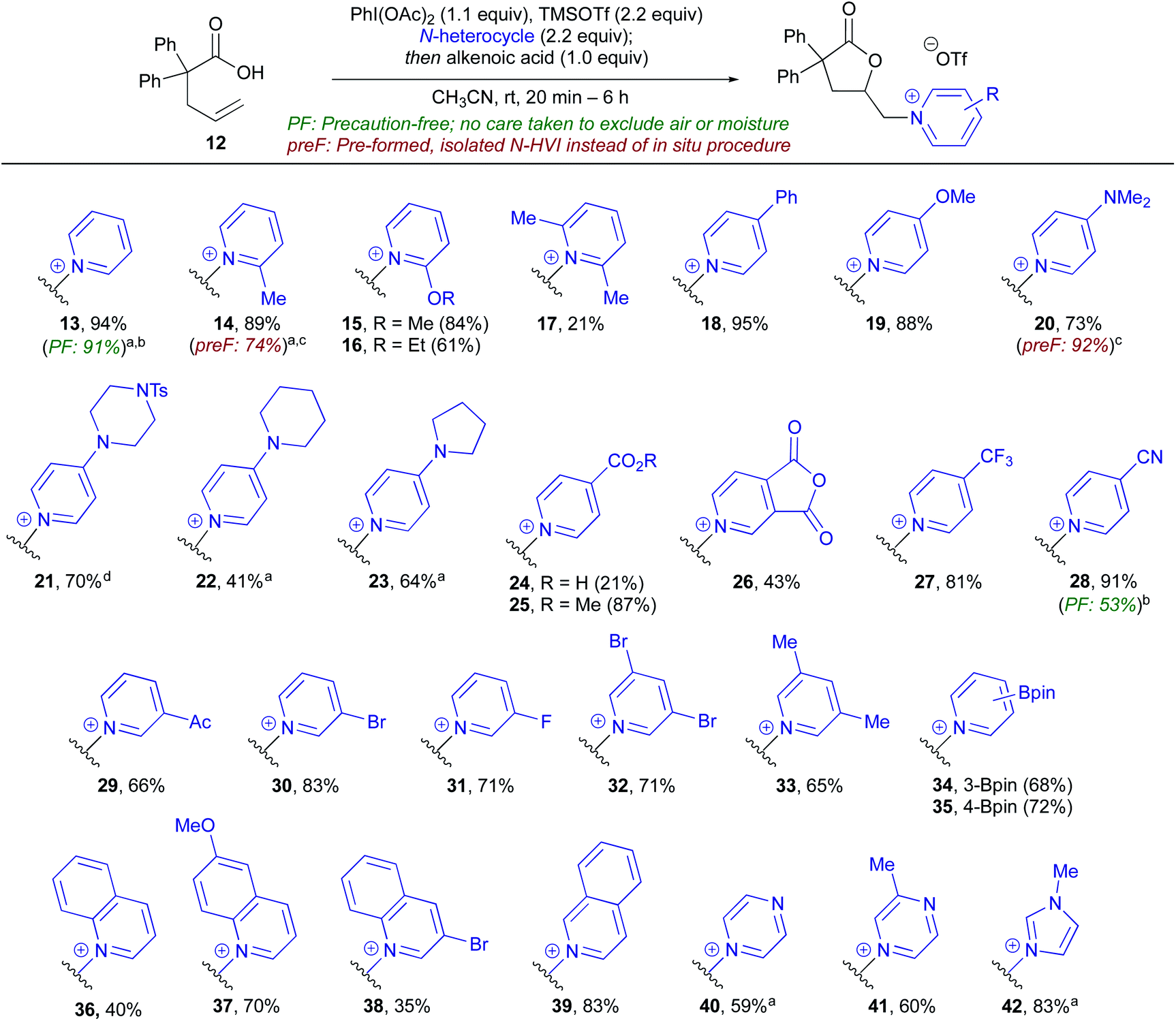 Heterocyclic group transfer reactions with I( iii ) N -HVI reagents ...