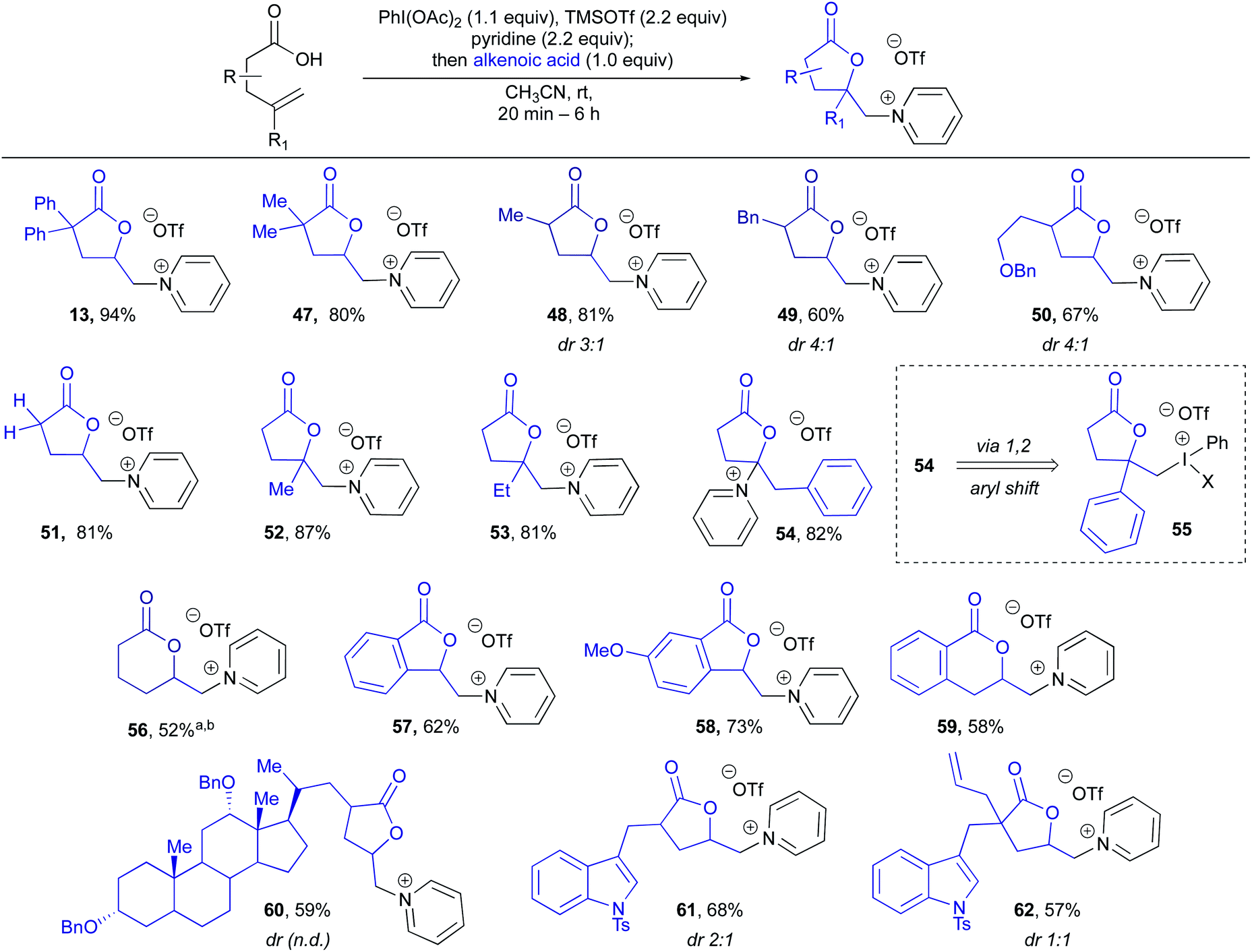 Heterocyclic group transfer reactions with I( iii ) N -HVI reagents ...