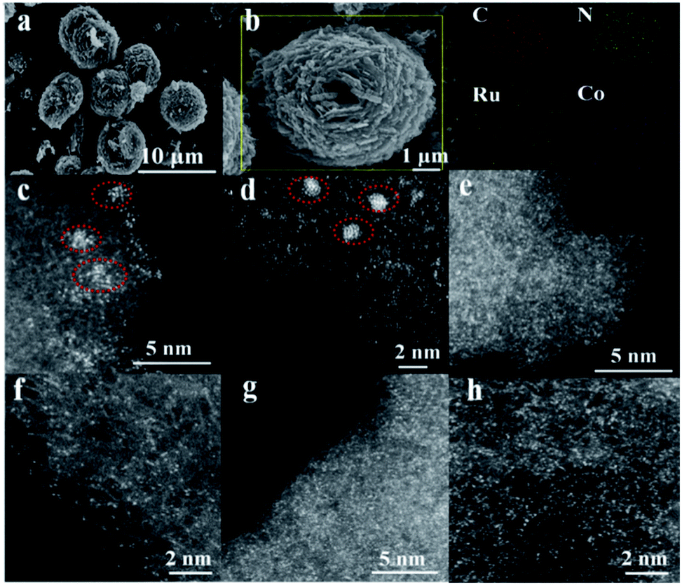 Highly efficient ammonia synthesis at low temperature over a Ru–Co ...