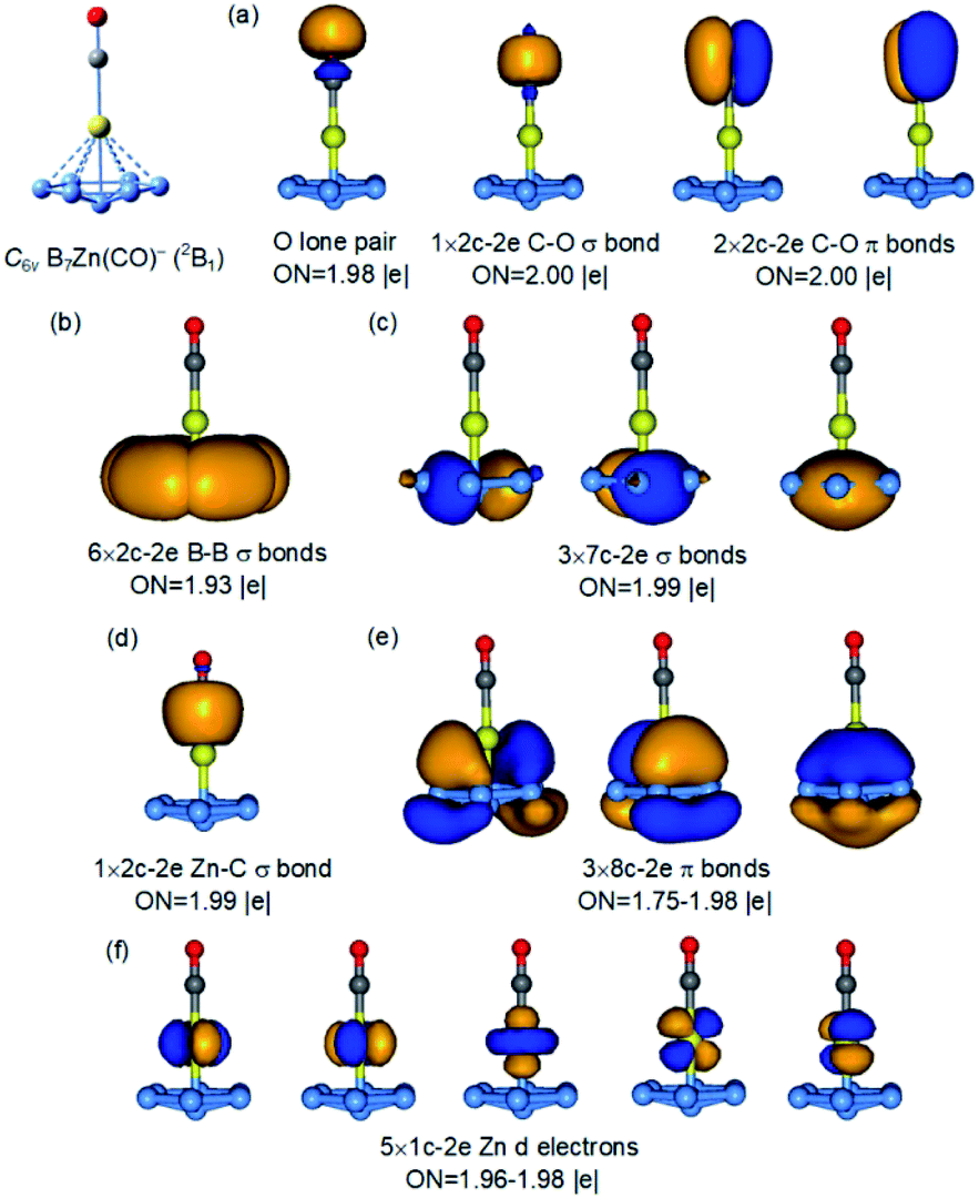 Transition-metal-like bonding behaviors of a boron atom in a boron ...