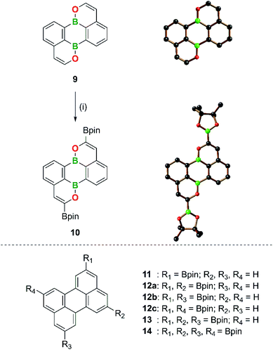 One tool to bring them all: Au-catalyzed synthesis of B,O- and B,N ...