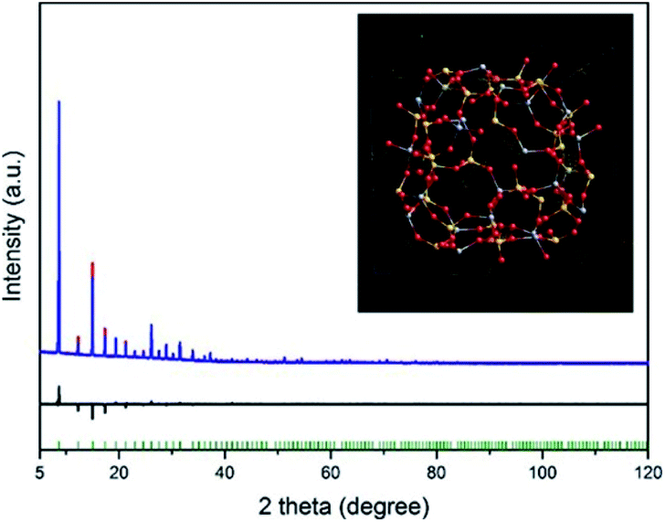 The inorganic cation-tailored “trapdoor” effect of ...