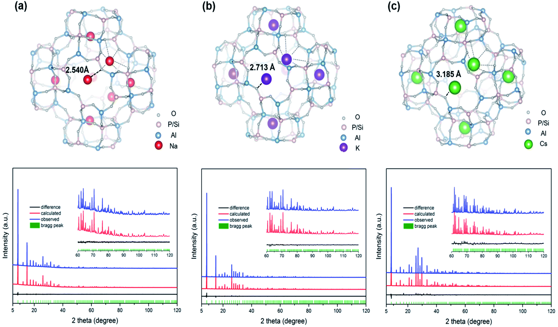 The inorganic cation-tailored “trapdoor” effect of ...