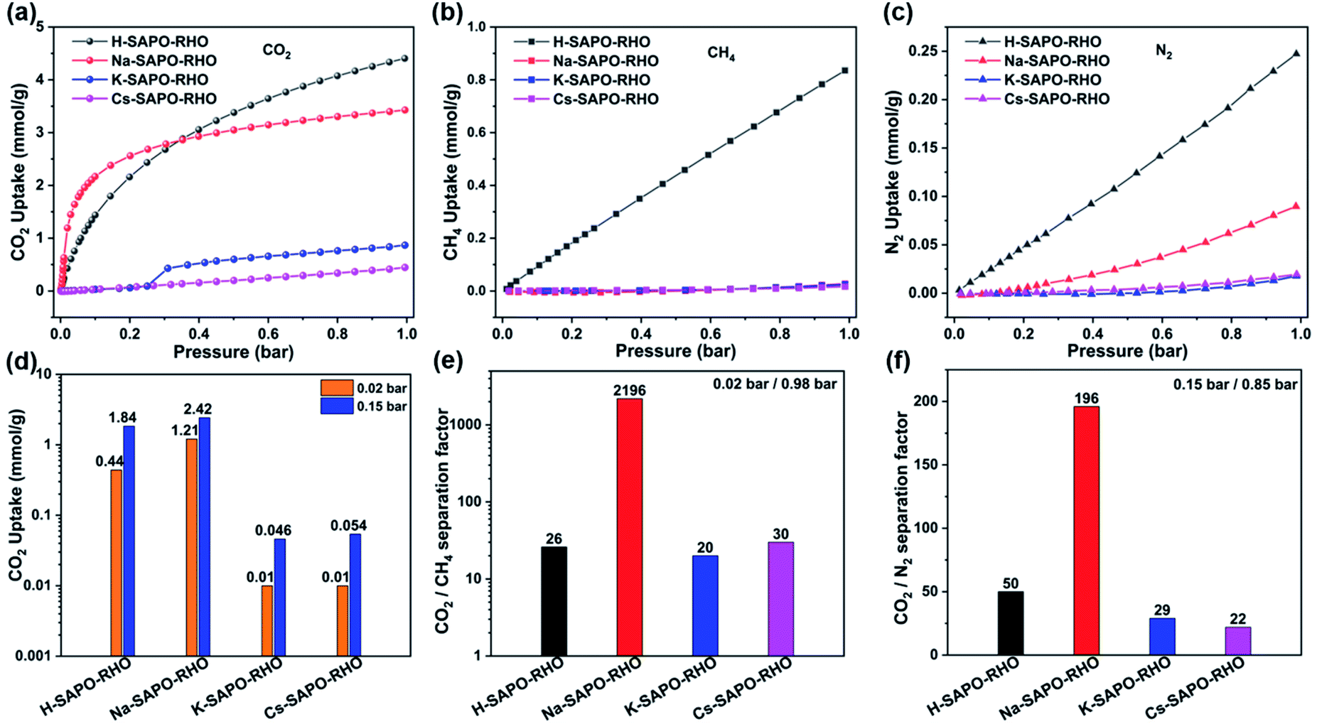The inorganic cation-tailored “trapdoor” effect of ...