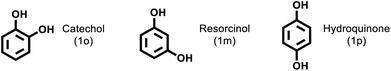 Isomer-dependent catalytic pyrolysis mechanism of the lignin model ...