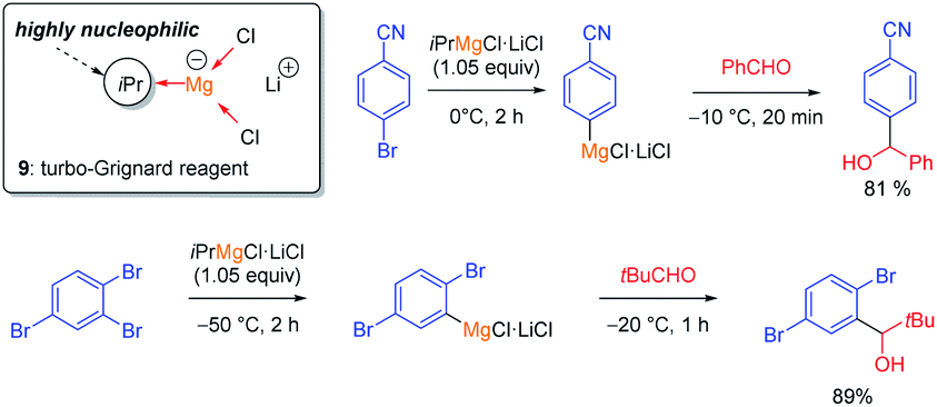 Preparation and reactions of polyfunctional magnesium and zinc ...