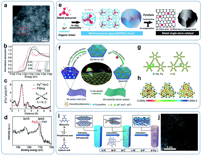 Single-atom catalysts for high-energy rechargeable batteries - Chemical ...