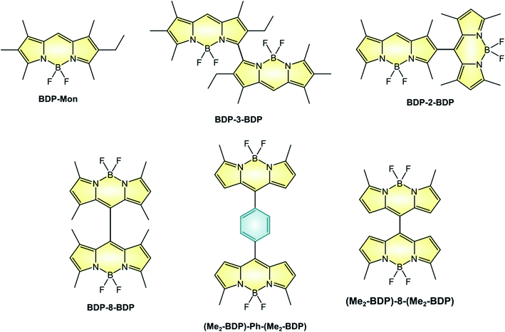 Design of BODIPY dyes as triplet photosensitizers: electronic ...