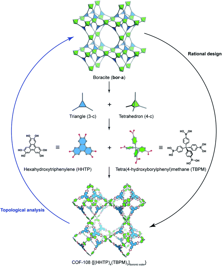 Reticular design and crystal structure determination of covalent ...