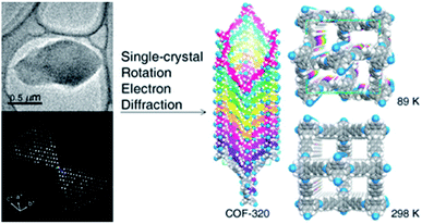 Reticular design and crystal structure determination of covalent ...