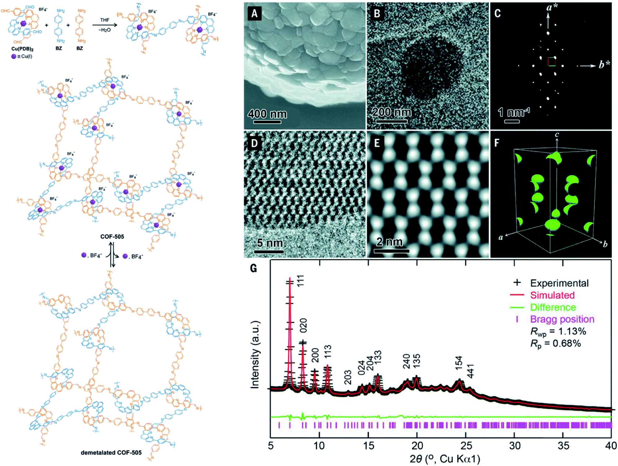 Reticular design and crystal structure determination of covalent ...