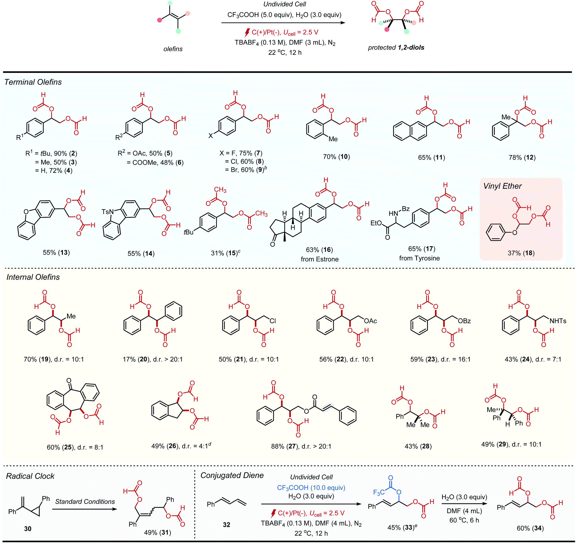 Electrochemically driven stereoselective approach to syn -1,2-diol ...