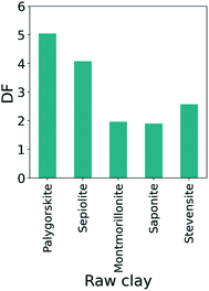 Machine-learning-accelerated multimodal characterization and multiobjective design optimization ...