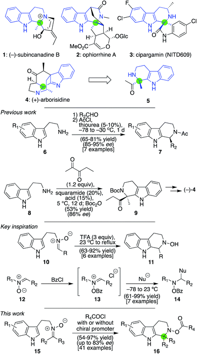 Synthesis of aza-quaternary centers via Pictet–Spengler reactions of ...
