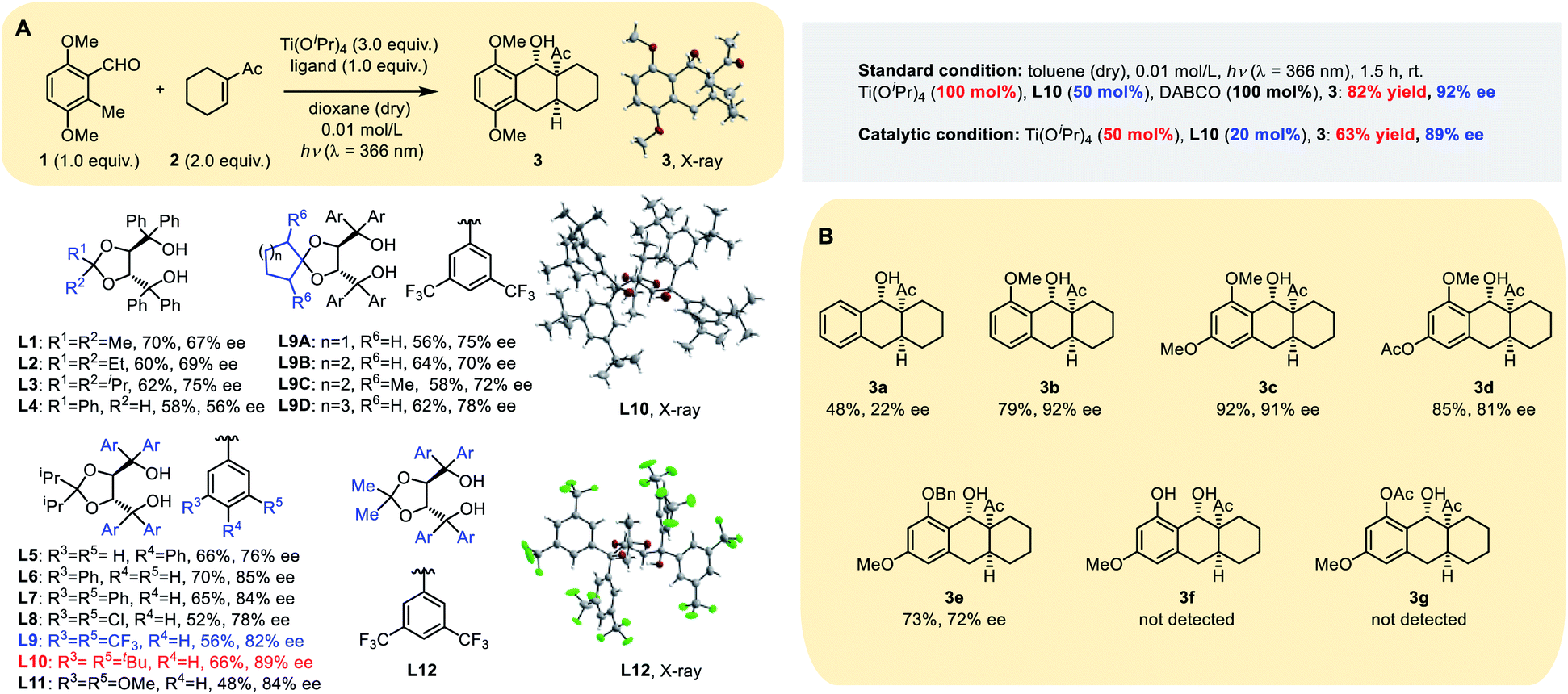 Construction of polycyclic structures with vicinal all-carbon ...