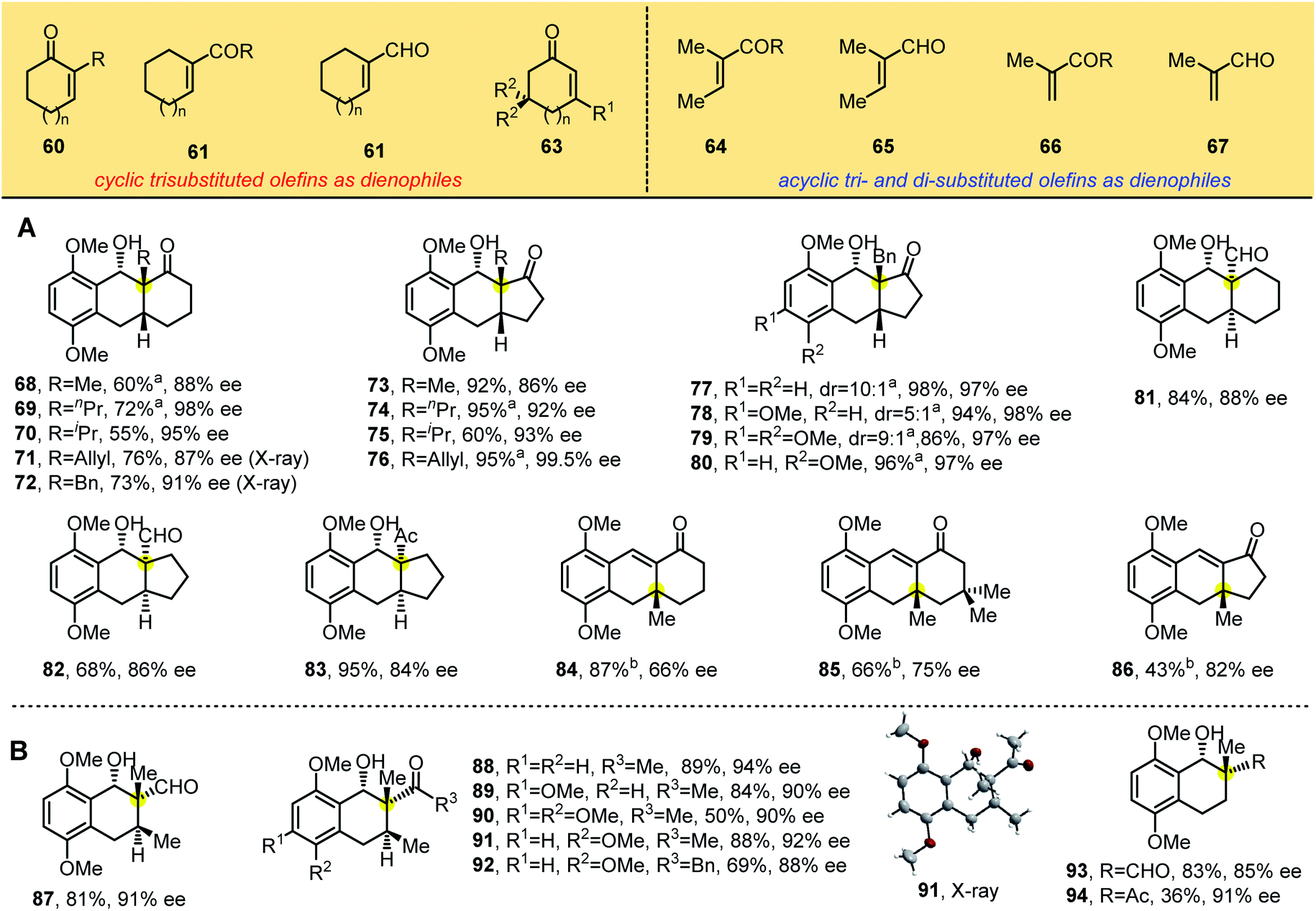 Construction of polycyclic structures with vicinal all-carbon ...