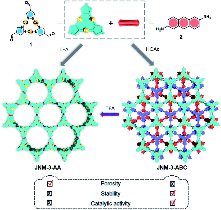 Acid-triggered interlayer sliding of two-dimensional copper( i ...