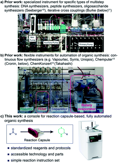 An integrated console for capsule-based, automated organic synthesis ...