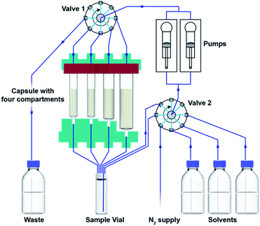 An integrated console for capsule-based, automated organic synthesis ...