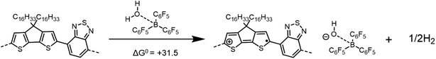 Understanding how Lewis acids dope organic semiconductors: a “complex ...