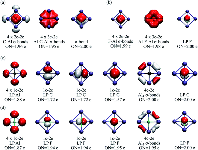 Planar tetracoordinate fluorine atoms - Chemical Science (RSC ...
