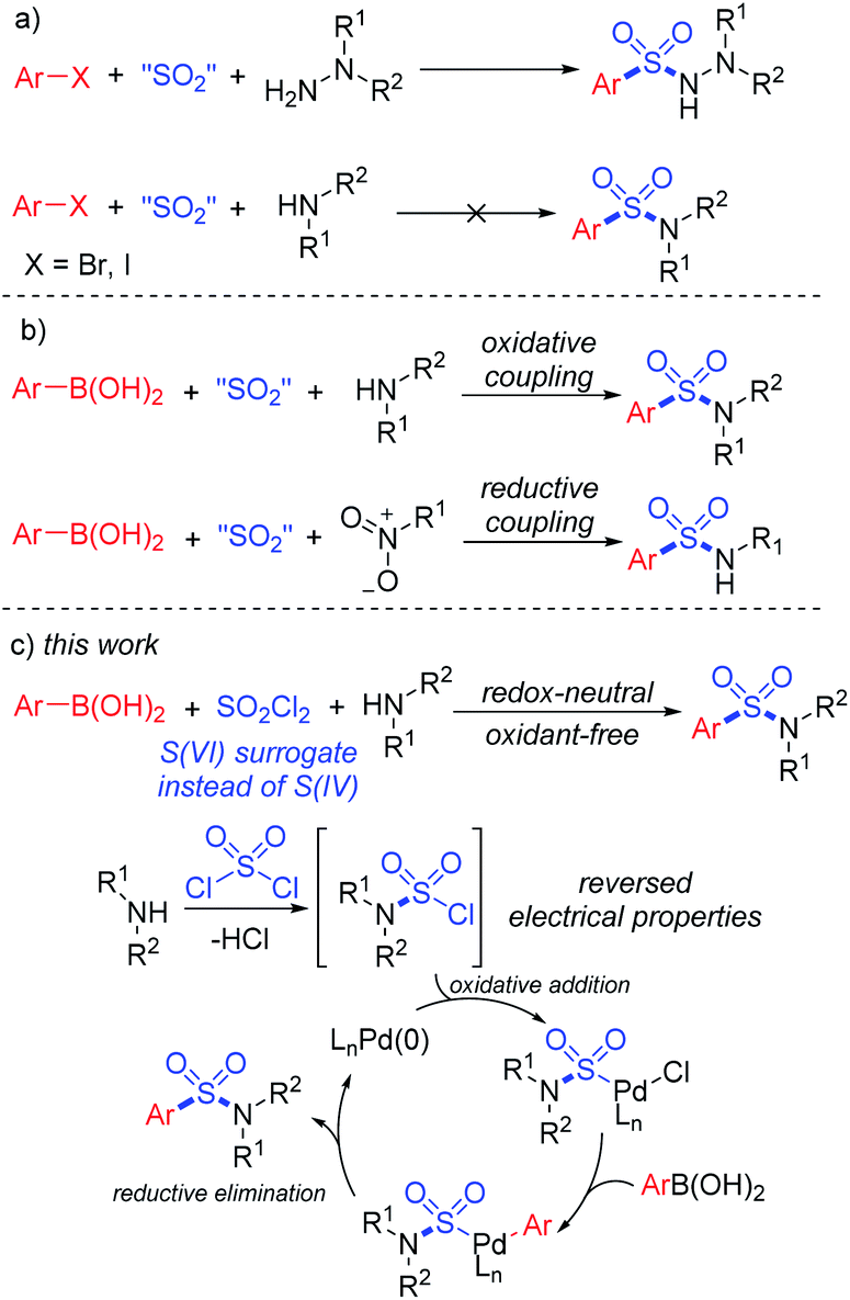 S( vi ) in three-component sulfonamide synthesis: use of sulfuric ...