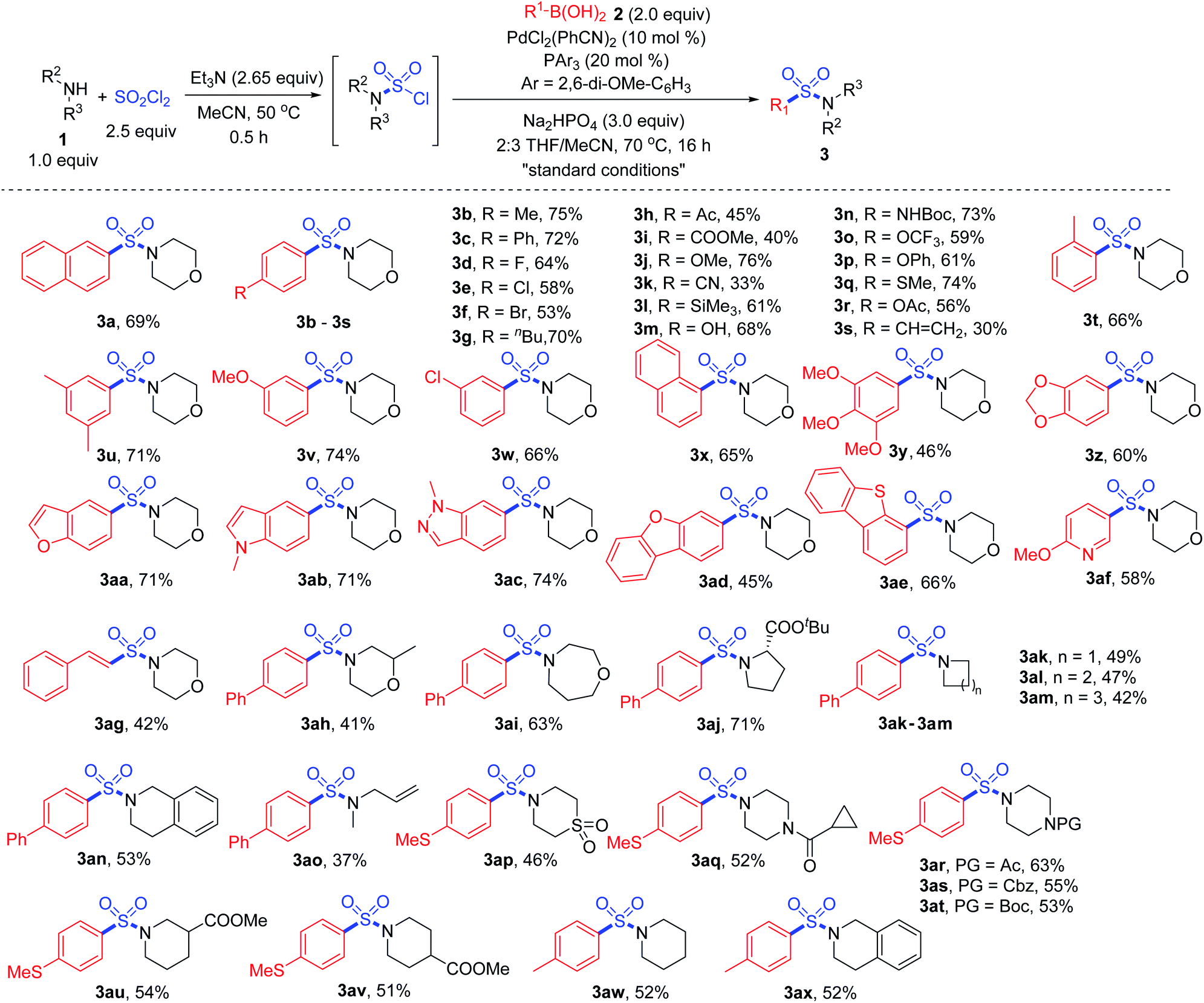 S( vi ) in three-component sulfonamide synthesis: use of sulfuric ...