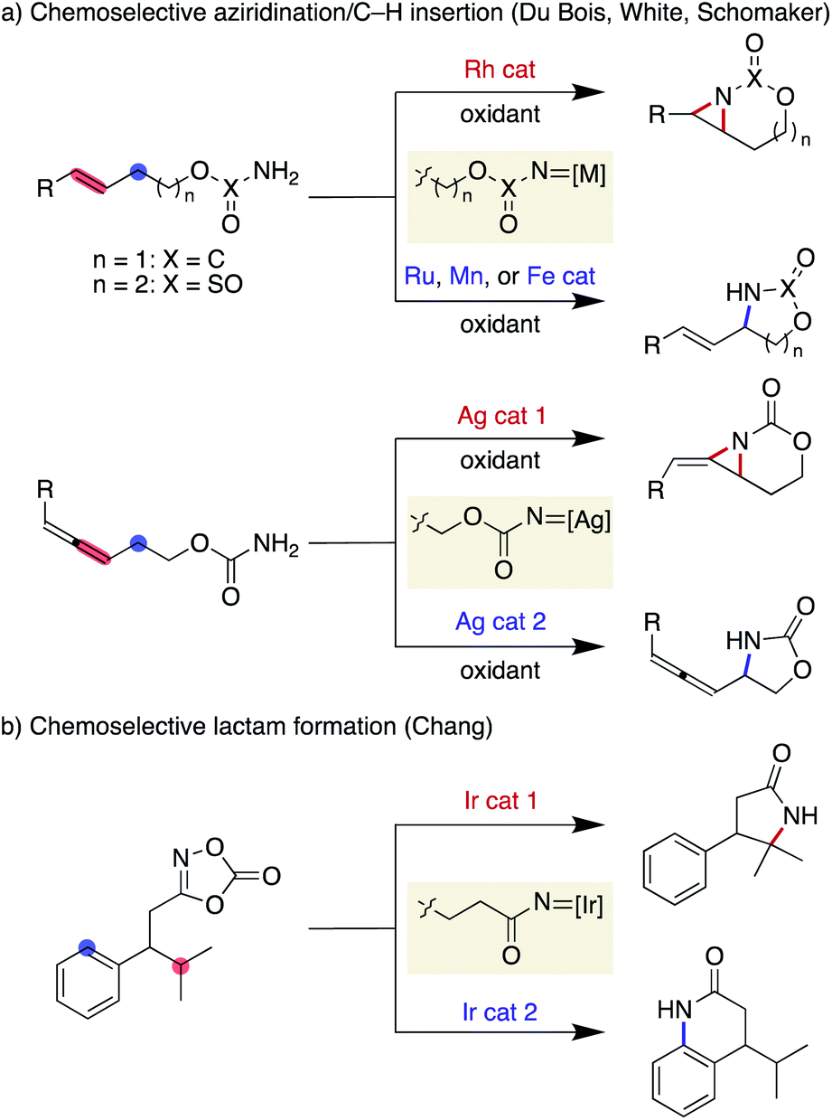 Generation and application of Cu-bound alkyl nitrenes for the catalyst ...